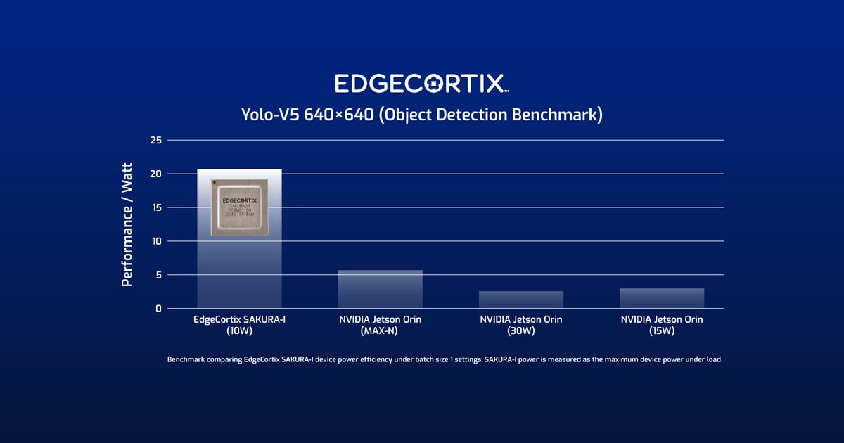 Efficient Edge AI Chips with Reconfigurable Accelerators